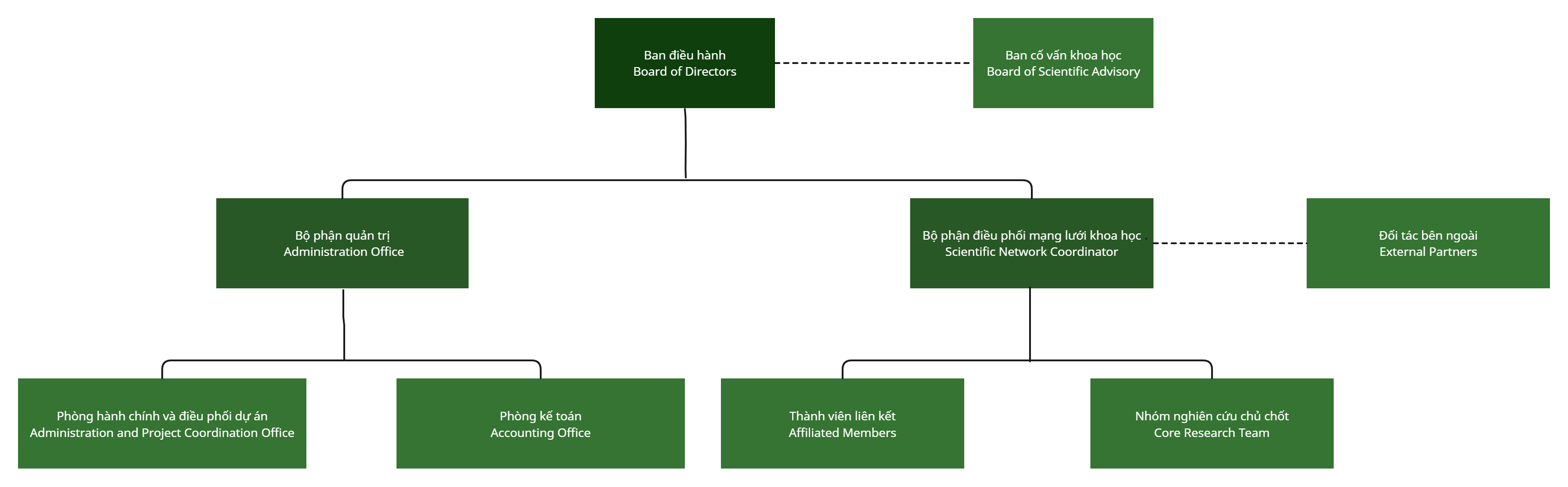 LEGAL STRUCTURE – Institute of research in economics, environment and ...
